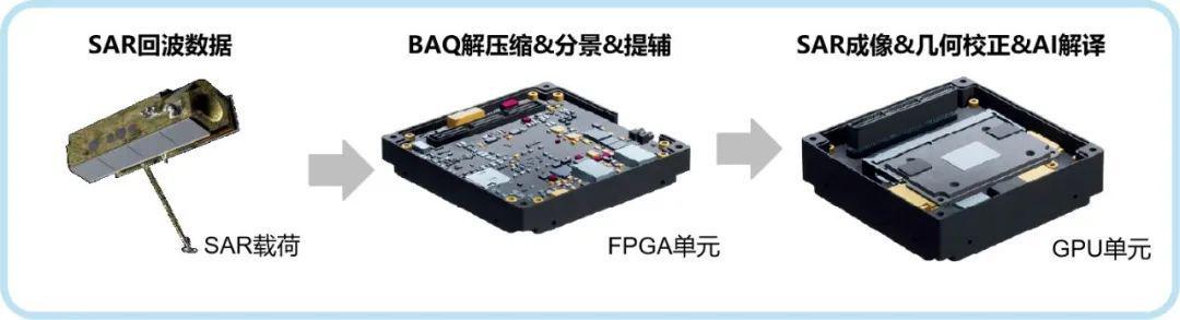 高性能计算助力卫星智能化 - 知乎