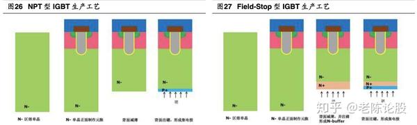 斯达半导：国内第一、全球第八大IGBT模块厂商 - 知乎