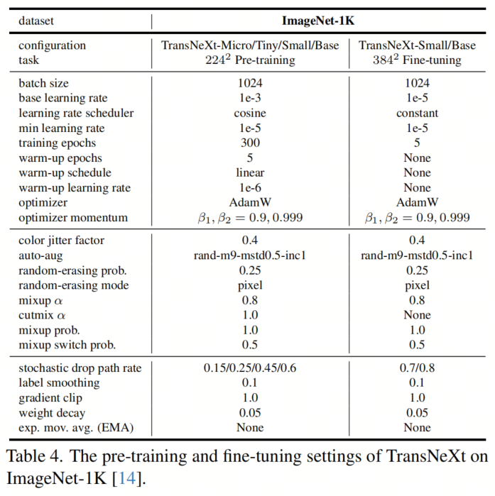 TransNeXt：昨日最强模型已不强，TransNeXt-Tiny在ImageNet上准确率刷到84.0% - 知乎