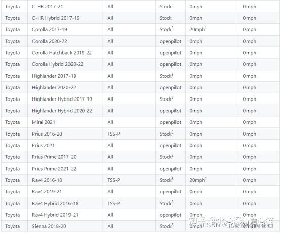 一些关于Openpilot资料汇总 - 知乎