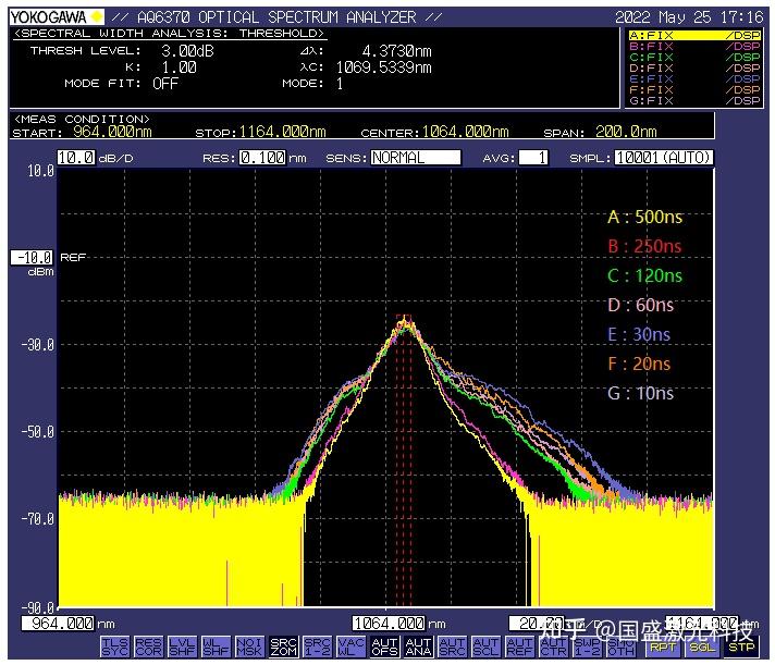 详解近单模1000W MOPA光纤激光器 - 知乎