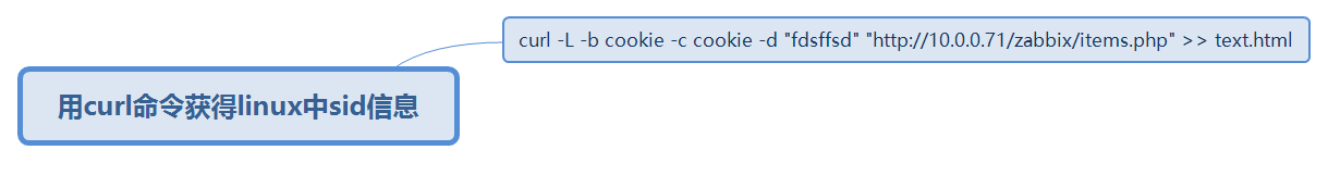 zabbix监控（四） - 知乎