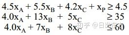 Simplex Method 单纯形法 - 知乎