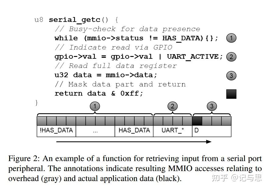 Fuzzware : Using Precise MMIO Modeling for Effective Firmware Fuzzing阅读笔记 - 知乎