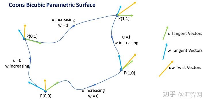 6种主流三维曲面原理及实现【Three.js】 - 知乎
