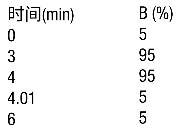 应用分享 | 使用 Strata®-X PRO 固相萃取法(SPE)实现血浆中多肽的高效回收 - 知乎