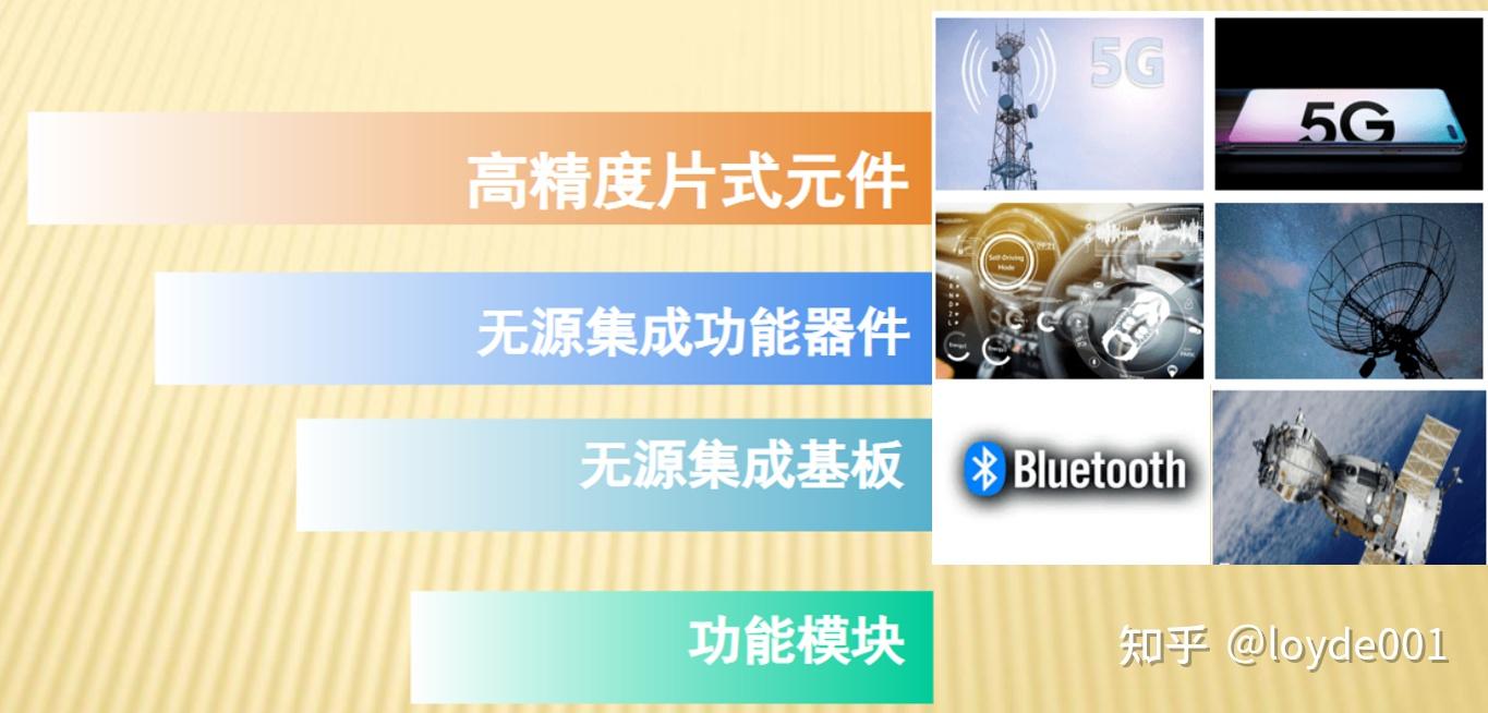 低收缩率(3.4ppm/K) LTCC瓷粉 - 知乎