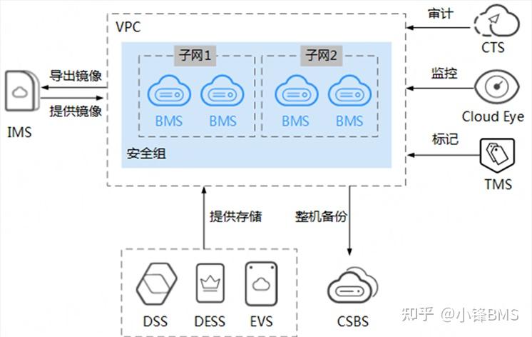 关于电池云端BMS算法 - 知乎