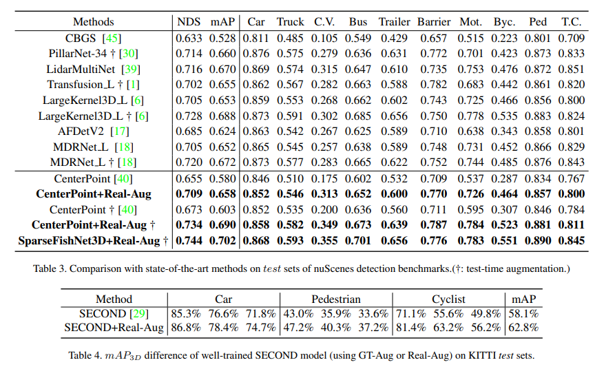 Real-Aug：用于激光雷达增强3D目标检测的真实场景合成 - 知乎