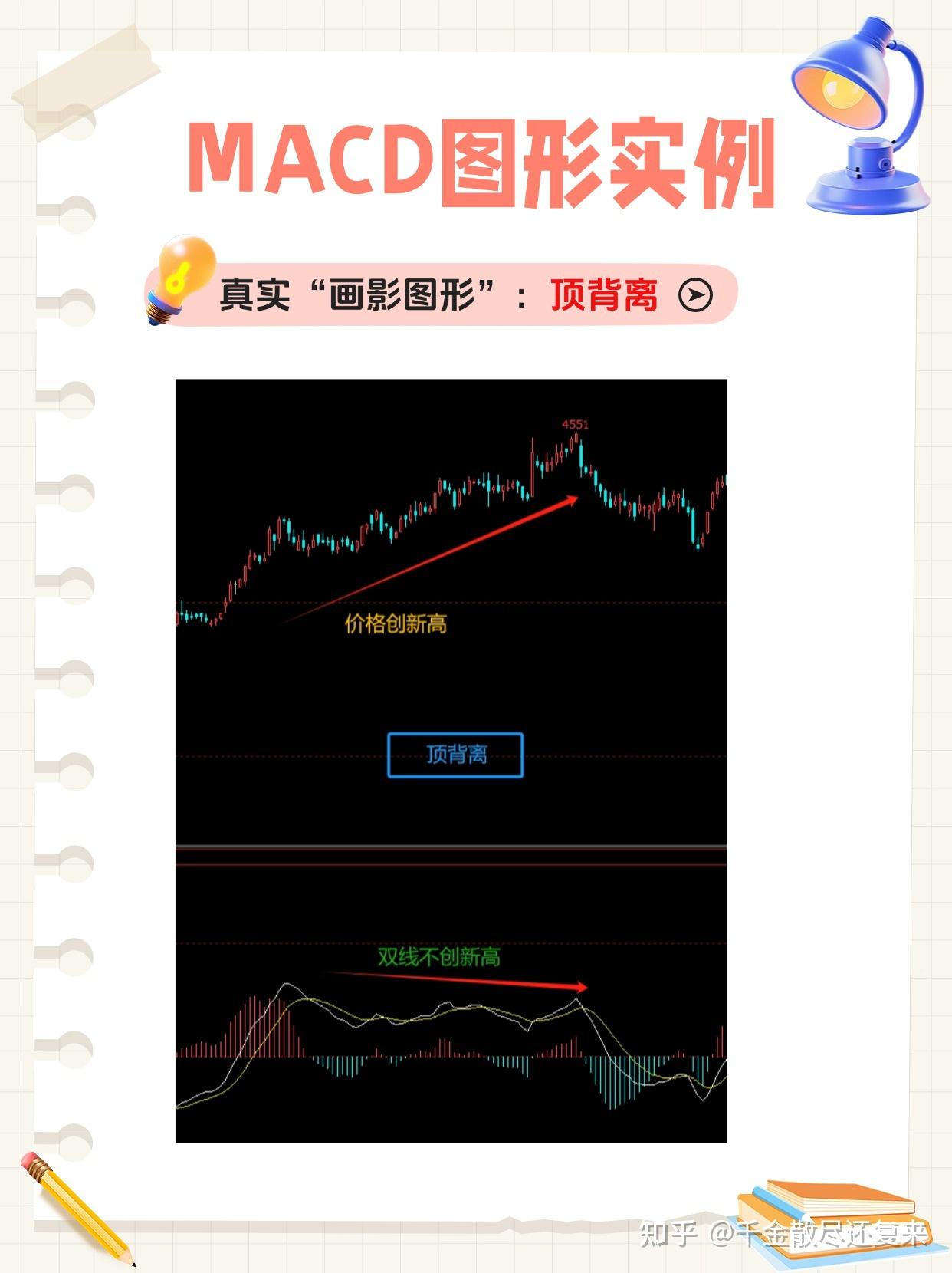 一文教您学会MACD如何使用 - 知乎