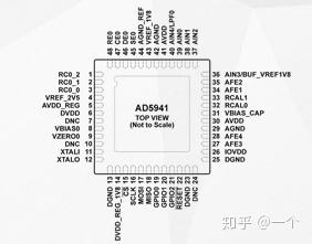 低功耗模拟前端AD5941的性能特点及适用范围 - 知乎