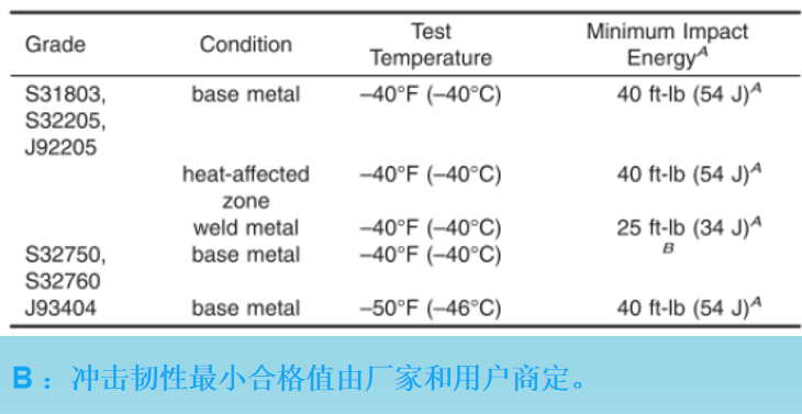 镍基合金、双相钢、不锈钢晶间腐蚀试验方法 - 知乎