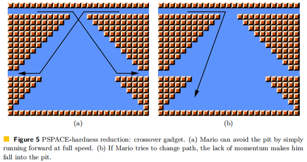 【超级玛丽】的计算复杂性 - 知乎