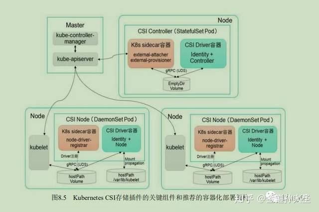 k8s之PV、PVC、StorageClass详解 - 知乎