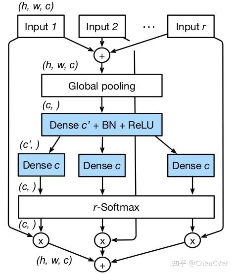 ResNet系列网络演绎过程 - 知乎