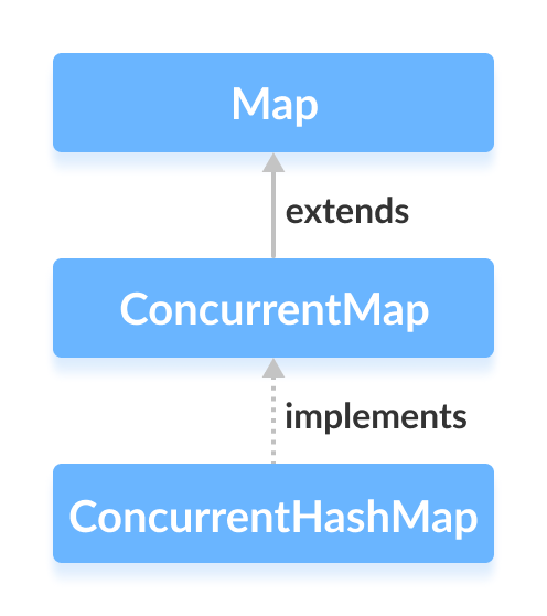 java并发编程工具类JUC第八篇:ConcurrentHashMap - 知乎