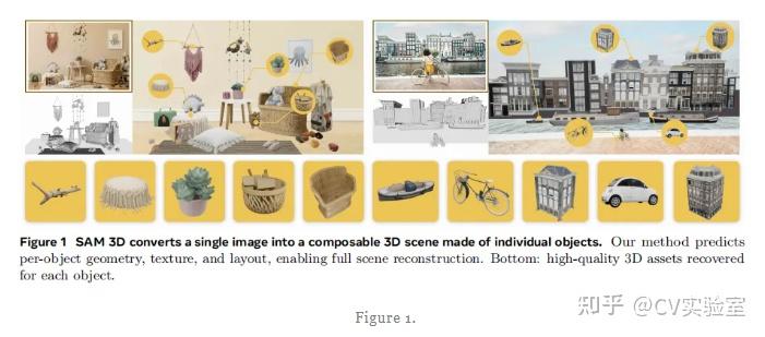 Meta引爆3D革命！SAM 3D 发布：单张图秒建3D模型，AR/VR、游戏圈炸锅！ - 知乎