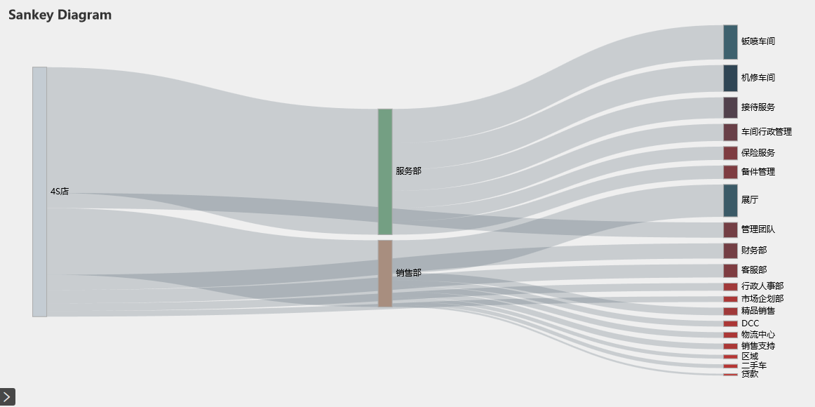 Echarts学习4_员工流向--桑基图（sankey diagram）_echarts桑吉图 节点颜色 汇聚组成-CSDN博客