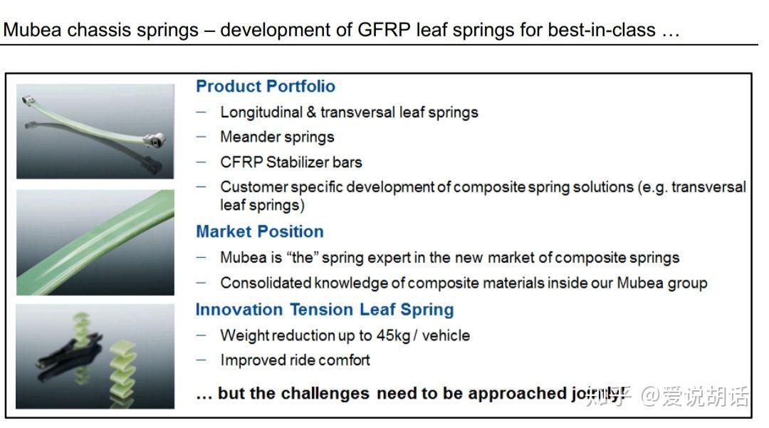 GFRP leaf springs for best-in-class lightweight design and functional ...