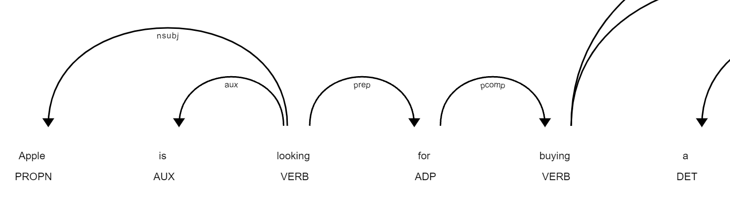 NLP beginner(1) - NLP基本流程和Spacy框架 - 知乎