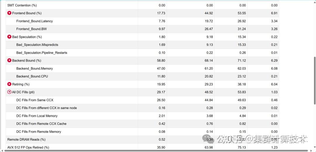 AMD uprof 快速抓取应用运行时CPU 特征数据 - 知乎