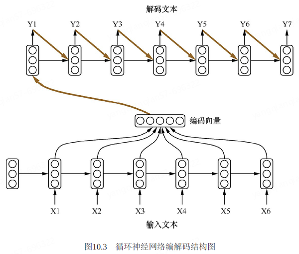 Transformer原理及Pytorch代码实现 - 知乎