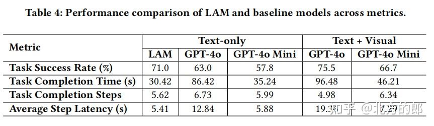 从语言到行动：动作大模型（LAM）的诞生与实现 - 知乎