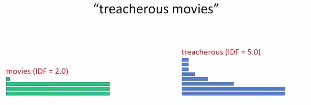 Bing 搜索核心技术 BitFunnel 原理 - 知乎