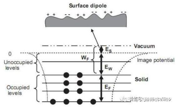 纯干货！功函数 | VASP零基础实用教程 - 知乎