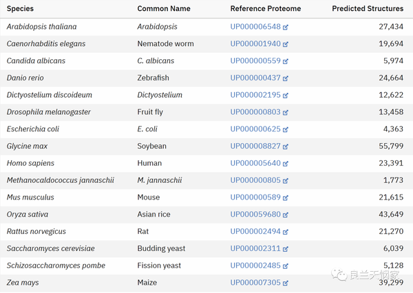生物信息学——AlphaFold蛋白质结构数据库的简介 - 知乎