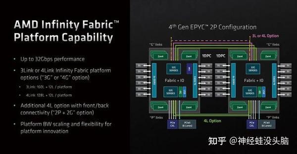 重温：第四代AMD EPYC处理器先进技术指南（中） - 知乎