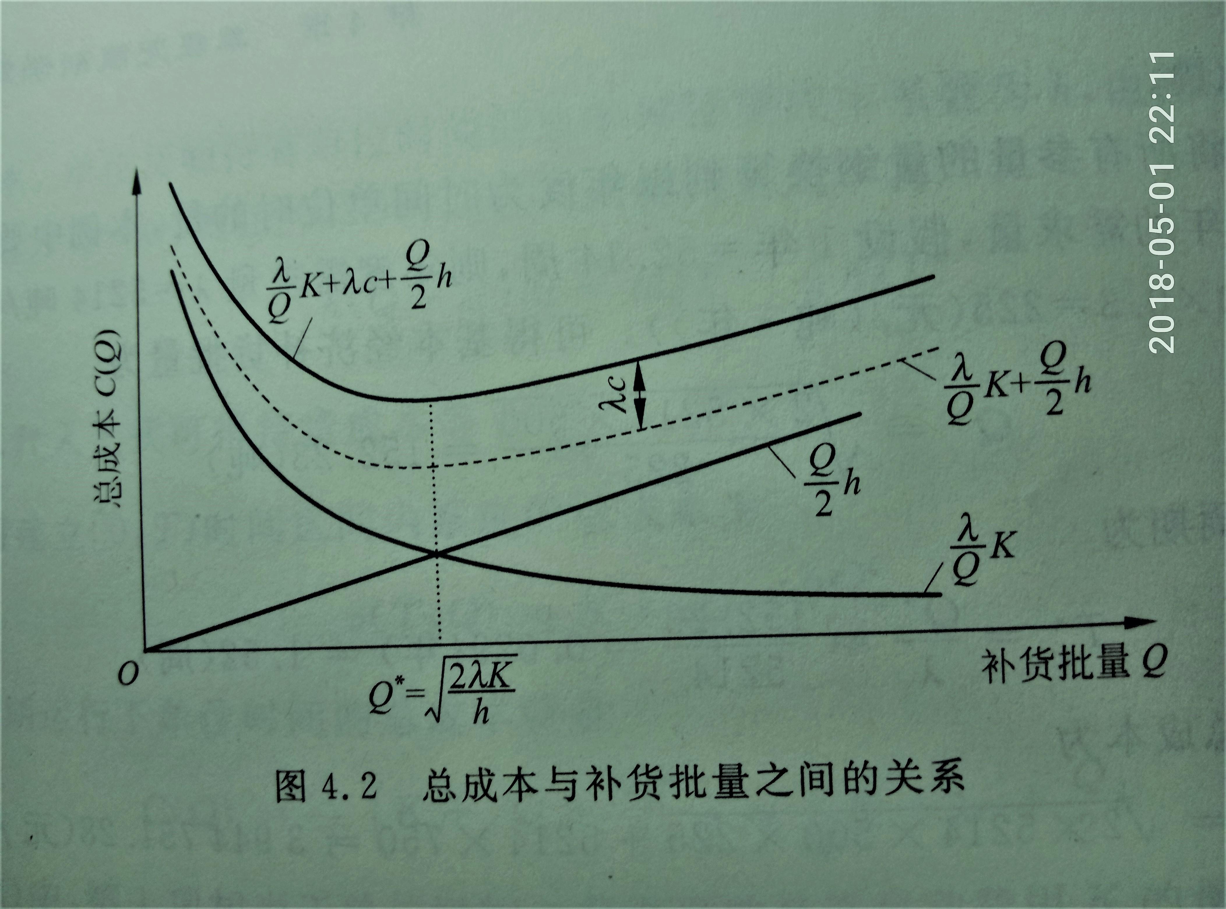 经济订货批量模型（EOQ) - 知乎