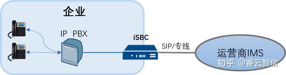 企业IP语音PSTN落地指南 - 知乎