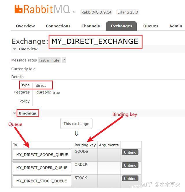 RabbitMQ的5大核心概念 - 知乎