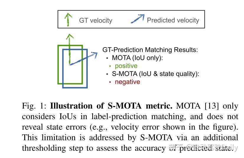 ICRA 2024 | STT：自动驾驶中基于Transformers的状态跟踪 - 知乎