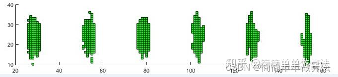 基于Field_II_ver_3_24_windows_gcc工具箱的超声波二维成像与三维成像matlab仿真 - 知乎