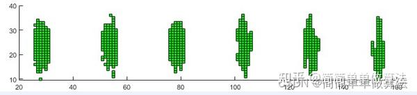 基于Field_II_ver_3_24_windows_gcc工具箱的超声波二维成像与三维成像matlab仿真 - 知乎