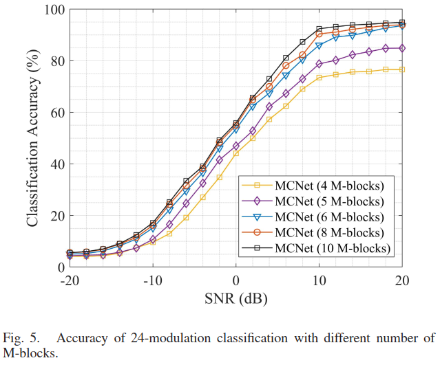 MCNet：一种用于鲁棒自动调制分类的有效CNN - 知乎