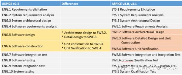 ASPICE|标准解读——概述 - 知乎