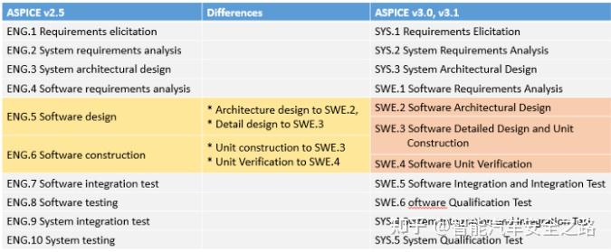 ASPICE|标准解读——概述 - 知乎