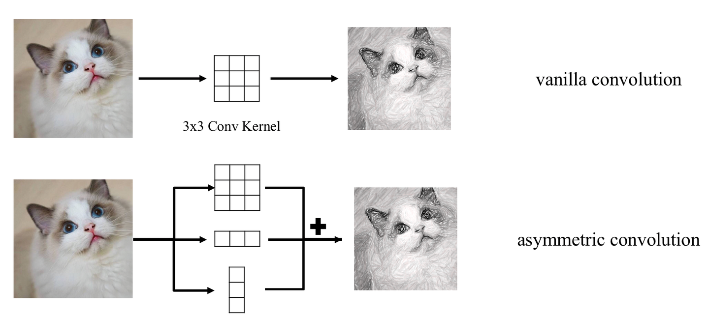 ICCV 2019 ACNet实现说明 (PaddlePaddle Version) - 知乎