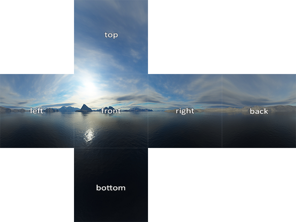 Real-Time Rendering 3rd》 提炼总结】(五) 第六章 · 纹理贴图及相关技术 - 知乎