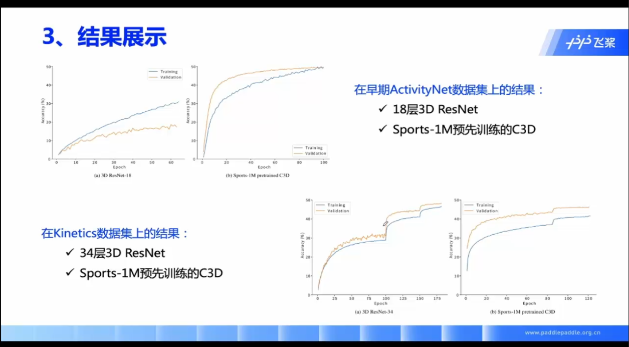 论文复现笔记：3D ResNets for Action Recognition - 知乎