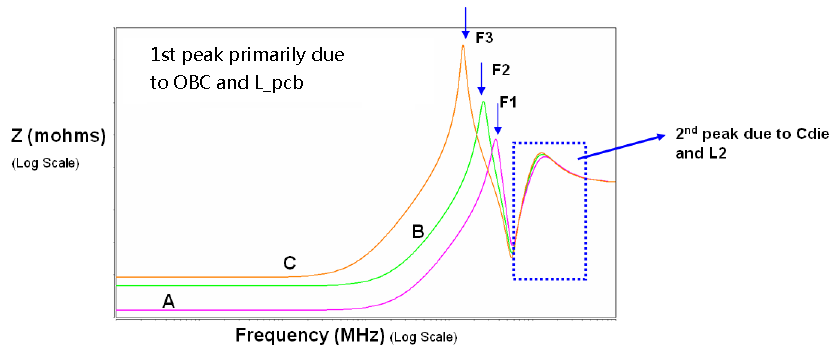 PDN网络模型分析 - 知乎