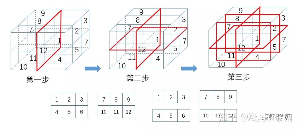 技术分享 | 你真的懂tf.transpose()函数与Tensor转置操作吗？ - 知乎