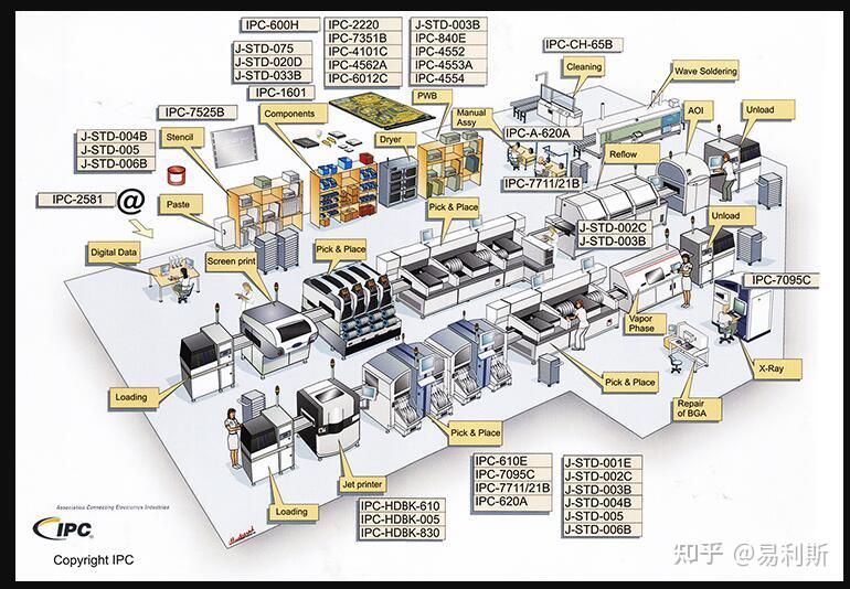 印制电路板中常用标准介绍 - 知乎