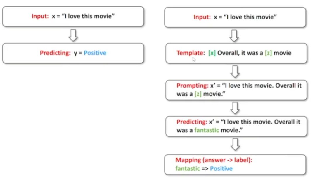 参数高效微调：LoRA和Prompt Tuning - 知乎