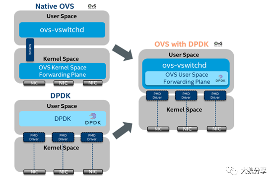 DPDK的原理与实践 - 知乎