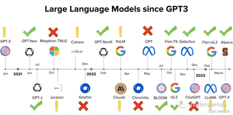 LLMs模型速览上（GPTs、LaMDA、GLM/ChatGLM、PaLM/Flan-PaLM） - 知乎