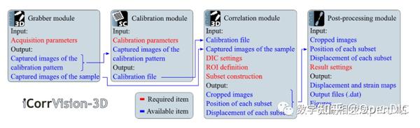 零基础入门三维数字图像相关法(DIC)代码 - 知乎